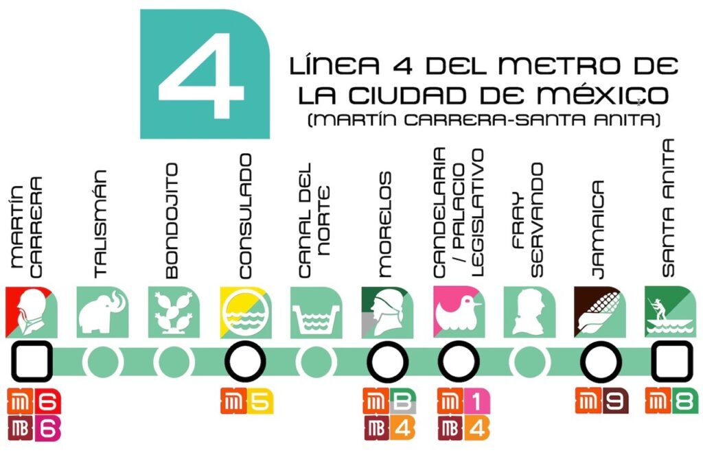 LÍNEA 4 SANTA ANITA - MARTIN CARRERA - Metro CDMX